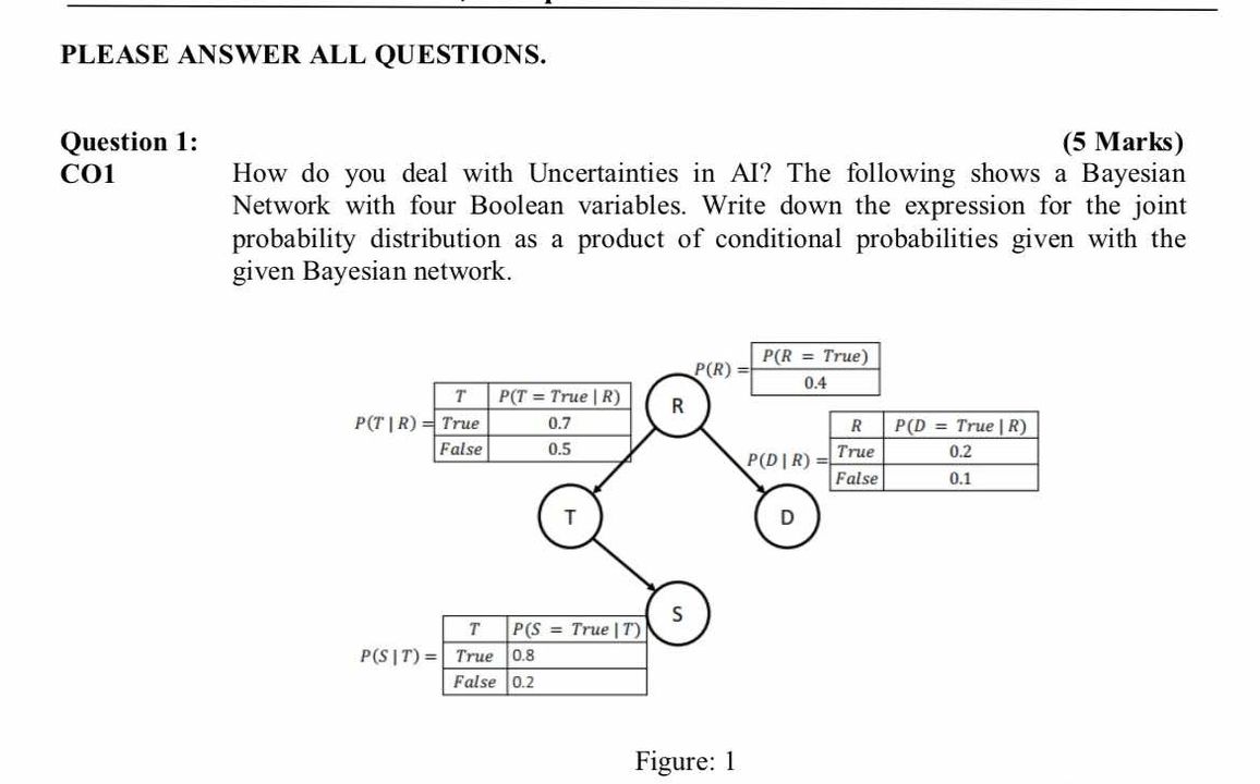 Solved PLEASE ANSWER ALL QUESTIONS.Question 1:(5 ﻿Marks)CO1 | Chegg.com