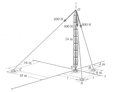 Solved The electric pole in the figure is attached to the | Chegg.com
