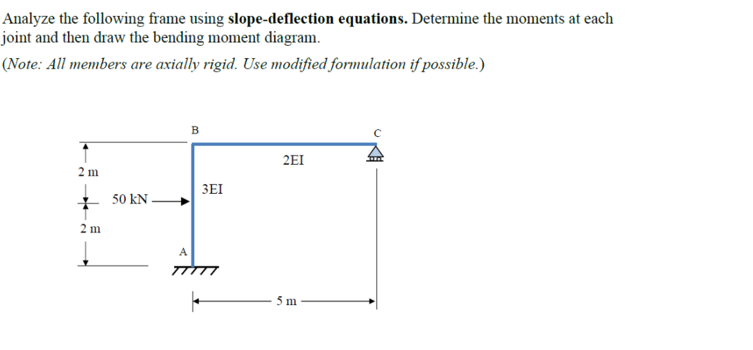 Solved Analyze the following frame using slope-deflection | Chegg.com
