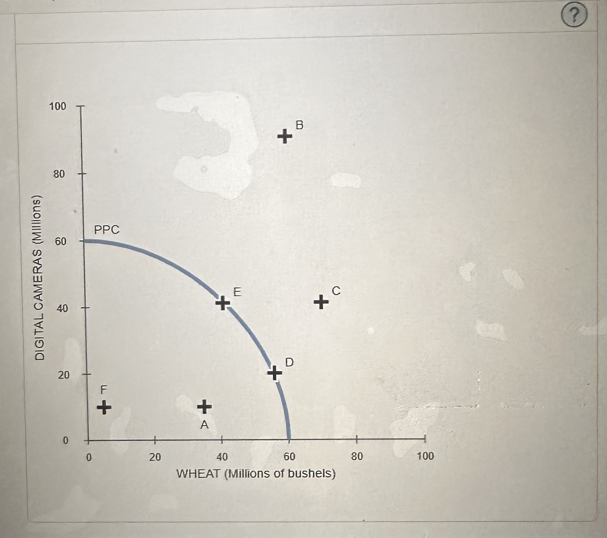 Solved Suppose South Africa produces only two goods: wheat | Chegg.com