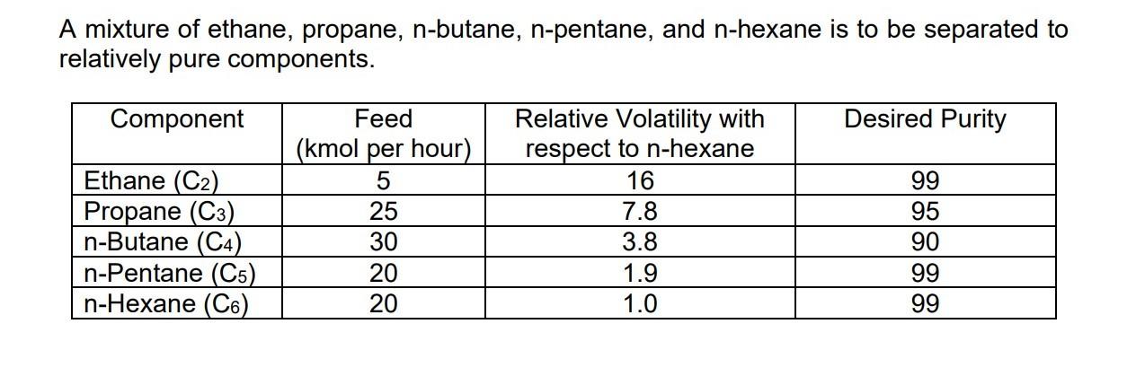 A mixture of ethane, propane, n-butane, n-pentane, | Chegg.com