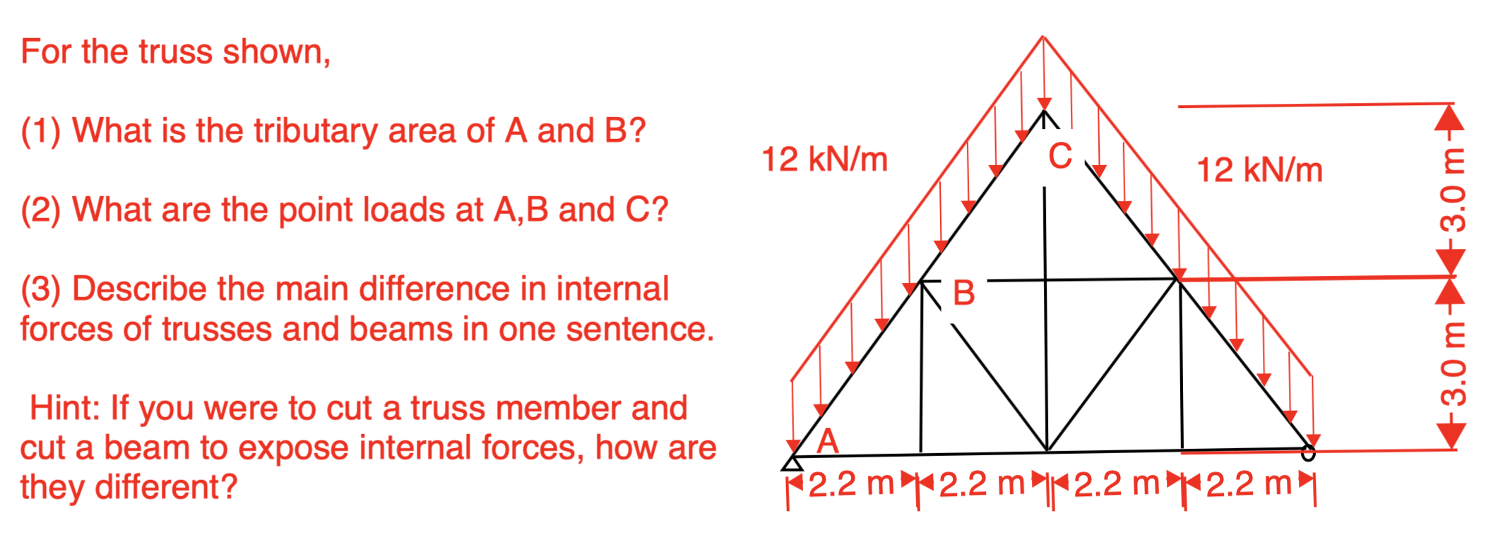 Solved For the truss shown, (1) What is the tributary area | Chegg.com