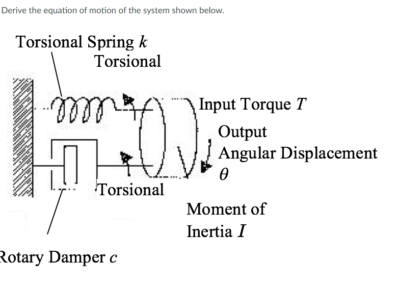 Solved Derive the equation of motion of the system shown | Chegg.com