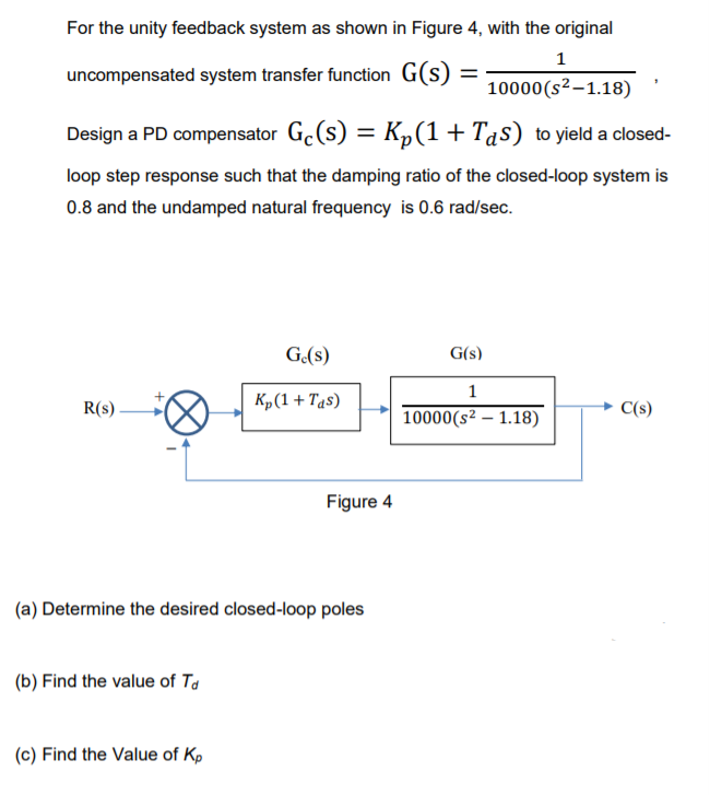 Solved For the unity feedback system as shown in Figure 4, | Chegg.com