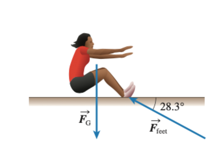Solved A long-jumper (A) at landing (Figure 5-8) experiences | Chegg.com