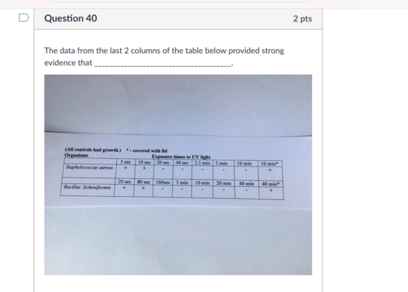 Solved The data from the last 2 columns of the table below | Chegg.com