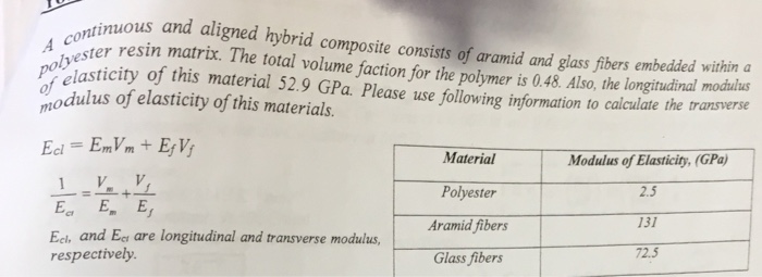 Solved A Continuous and aligned hybrid composite consists of | Chegg.com