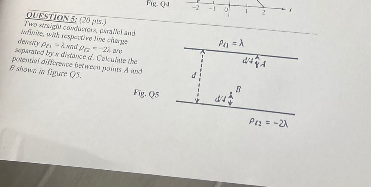 Solved QUESTION 5: (20 pts.) Two straight conductors, | Chegg.com