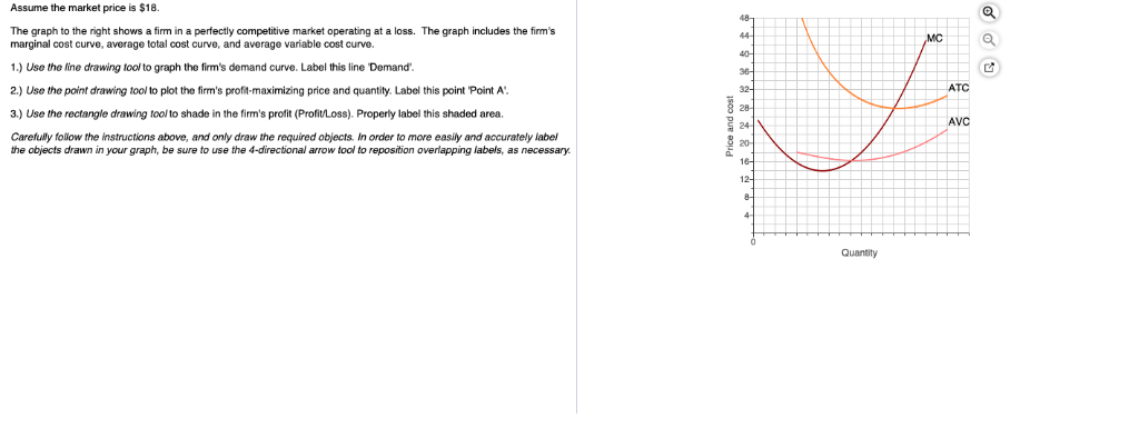 Solved Assume the market price is $18. The graph to the | Chegg.com