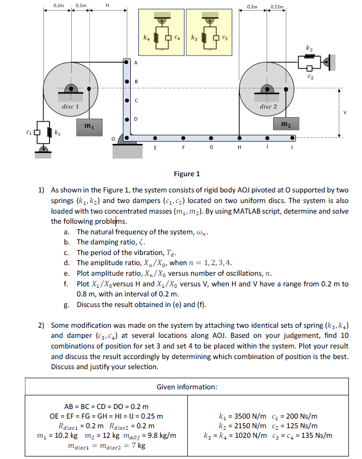 Solved Figure 1As shown in the Figure 1, ﻿the system | Chegg.com