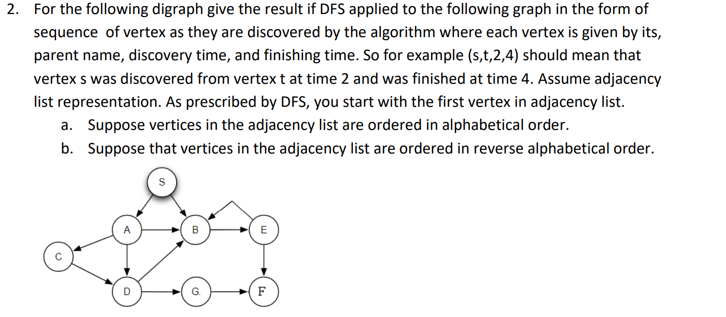 Solved 2. For the following digraph give the result if DFS | Chegg.com