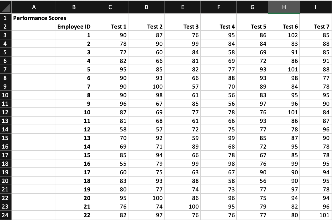 The worksheet Employee Scores contains performance | Chegg.com