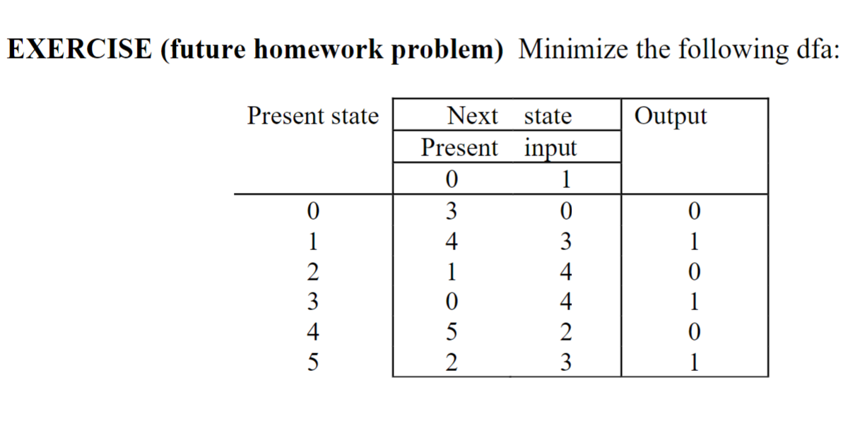Solved For this machine, letA = {0}B = {2, 4}C = {1, 3} | Chegg.com