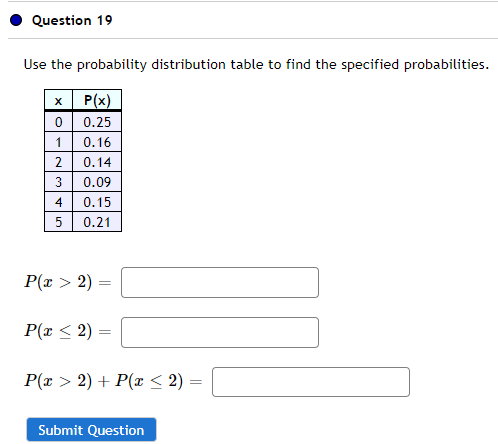 Solved Use the probability distribution table to find the | Chegg.com