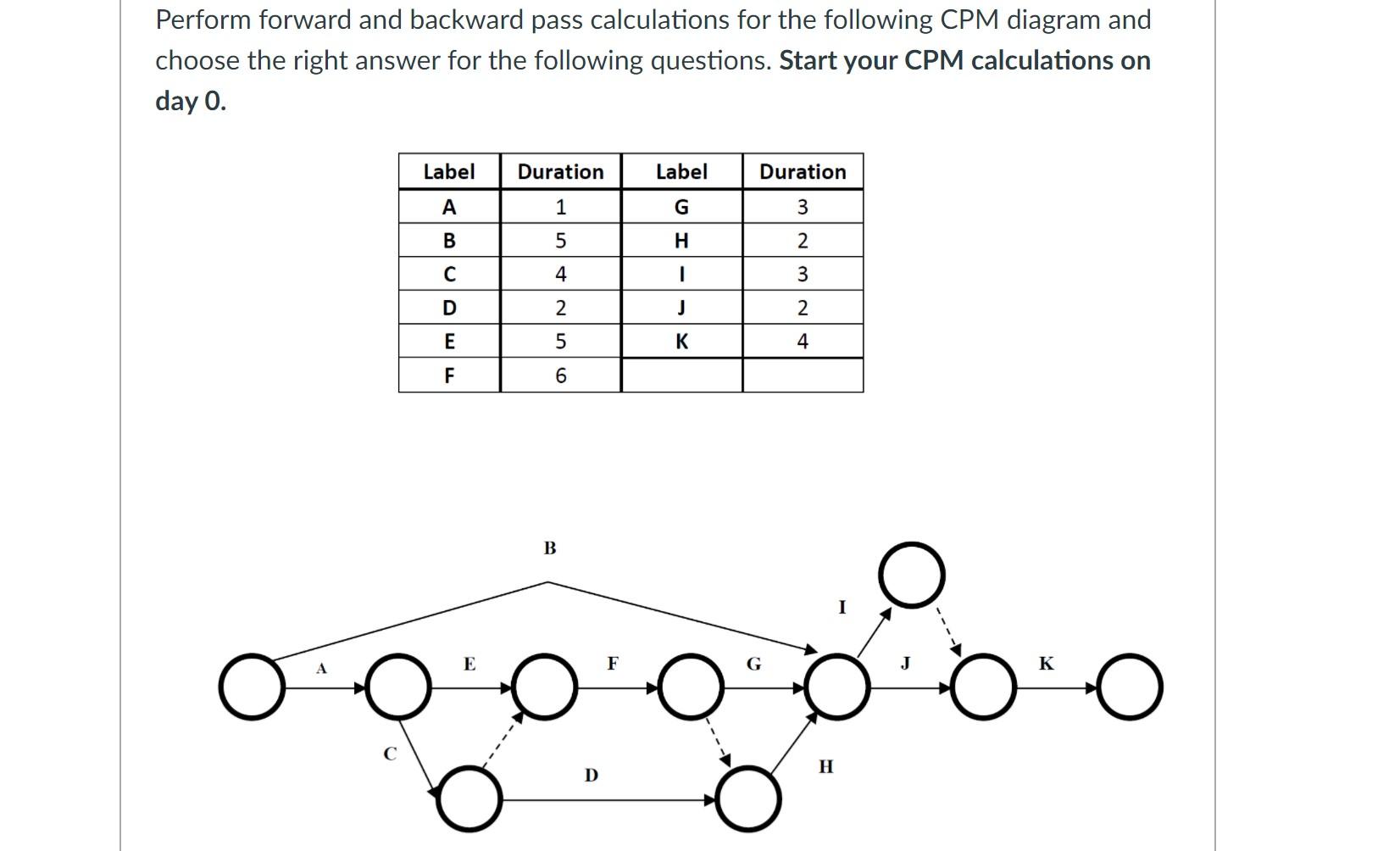 Solved Perform forward and backward pass calculations for | Chegg.com