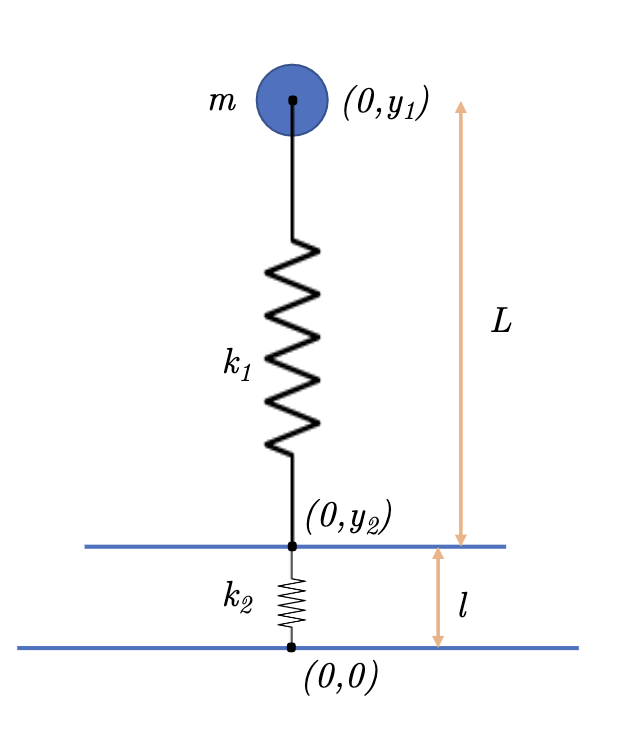 Solved Hopping on a compliant surface can be simulated using | Chegg.com