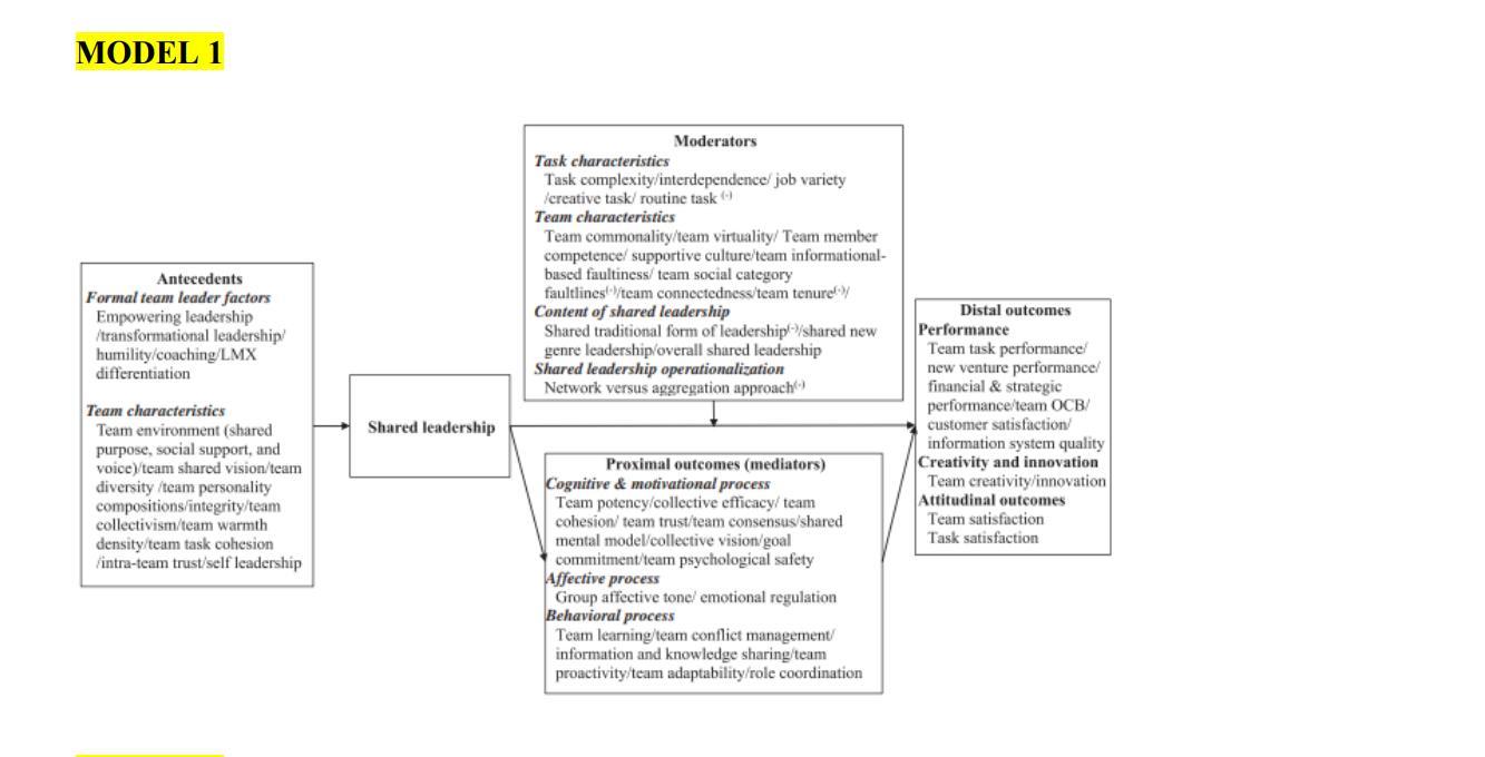 Solved This model was anonymised. Identify the journal | Chegg.com