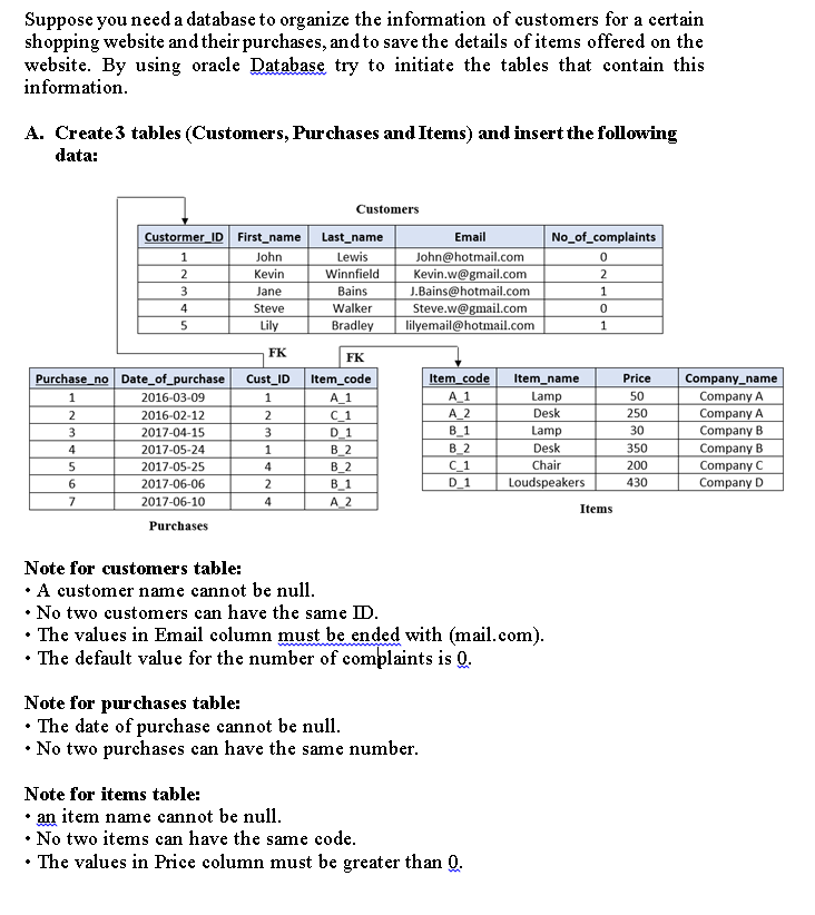 Solved A-Create 3 tables (Customers, Purchases and Items) | Chegg.com