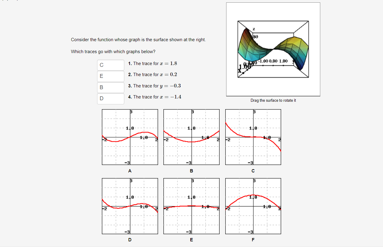 Solved Consider the function whose graph is the surface | Chegg.com