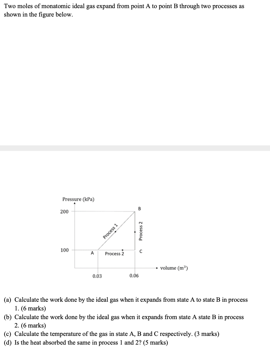 Solved Two moles of monatomic ideal gas expand from point A | Chegg.com