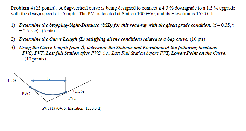 Solved Problem 4 (25 points). A Sag-vertical curve is being | Chegg.com
