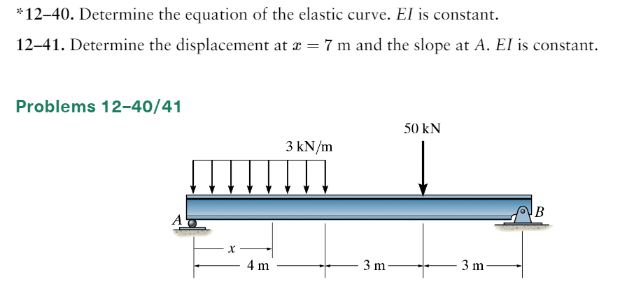 Solved *12-40. Determine the equation of the elastic curve. | Chegg.com