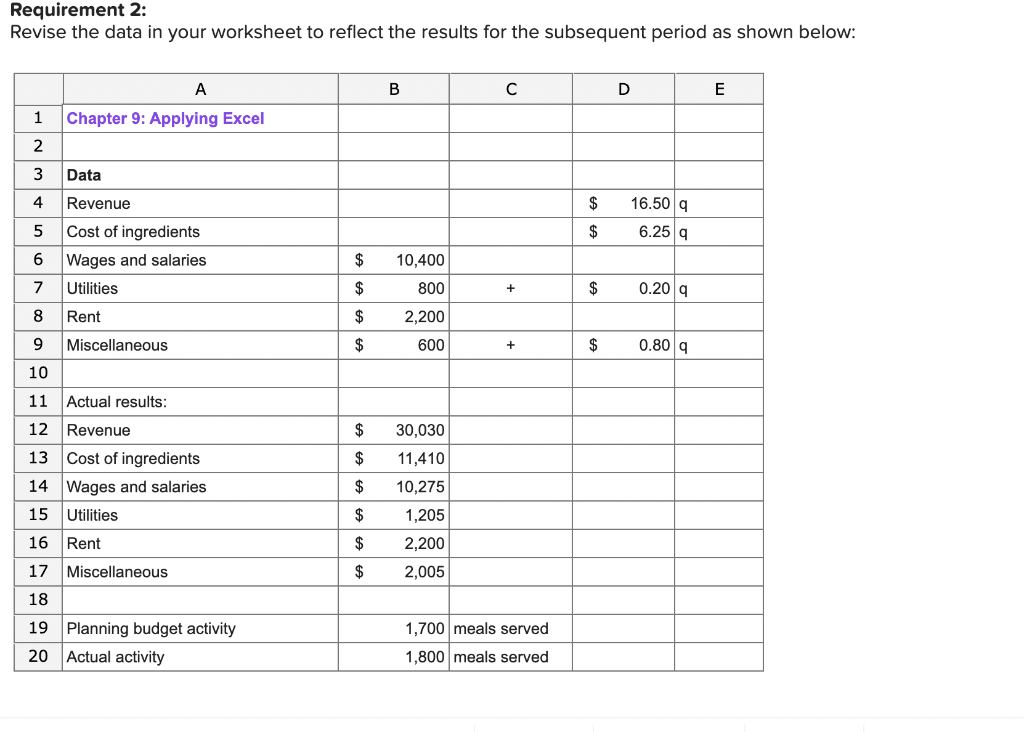 Solved a. A)What is the activity variance for revenue? | Chegg.com