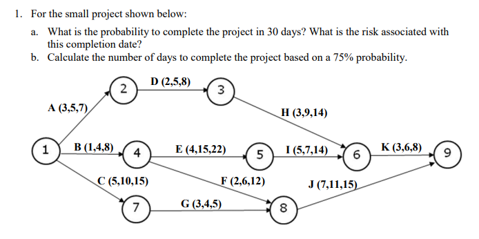 Solved 1. For the small project shown below: a. What is the | Chegg.com