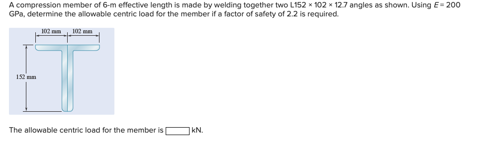 Solved A compression member of 6-m effective length is made | Chegg.com