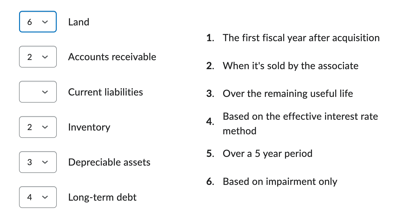 Solved IAS 28 requires that equity income be adjusted for | Chegg.com