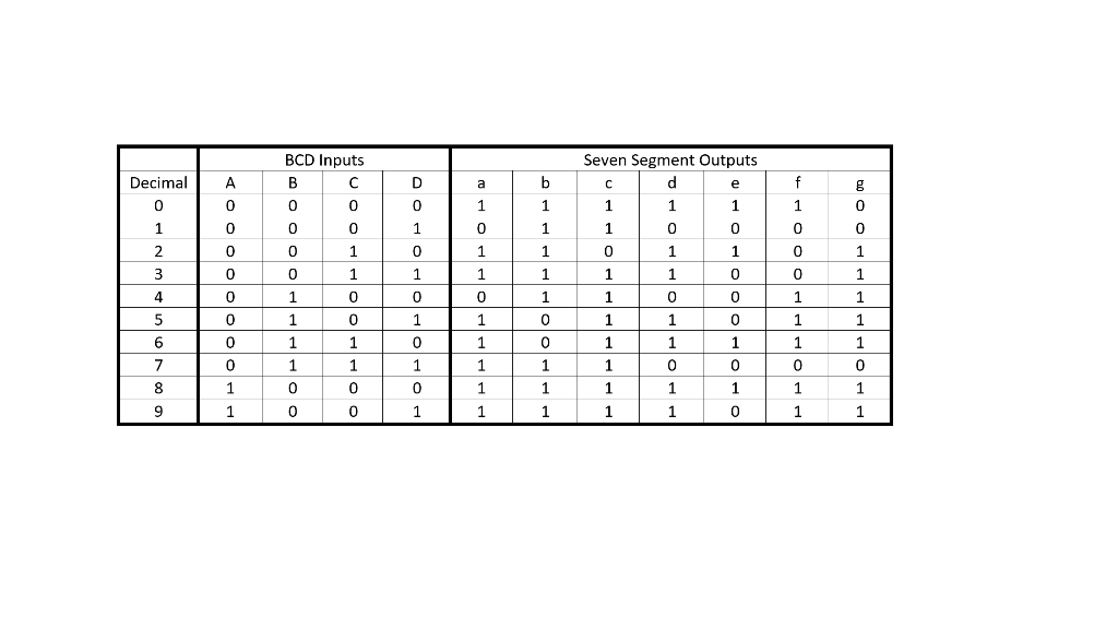 Solved Develop Karnaugh maps from given truth table Using | Chegg.com