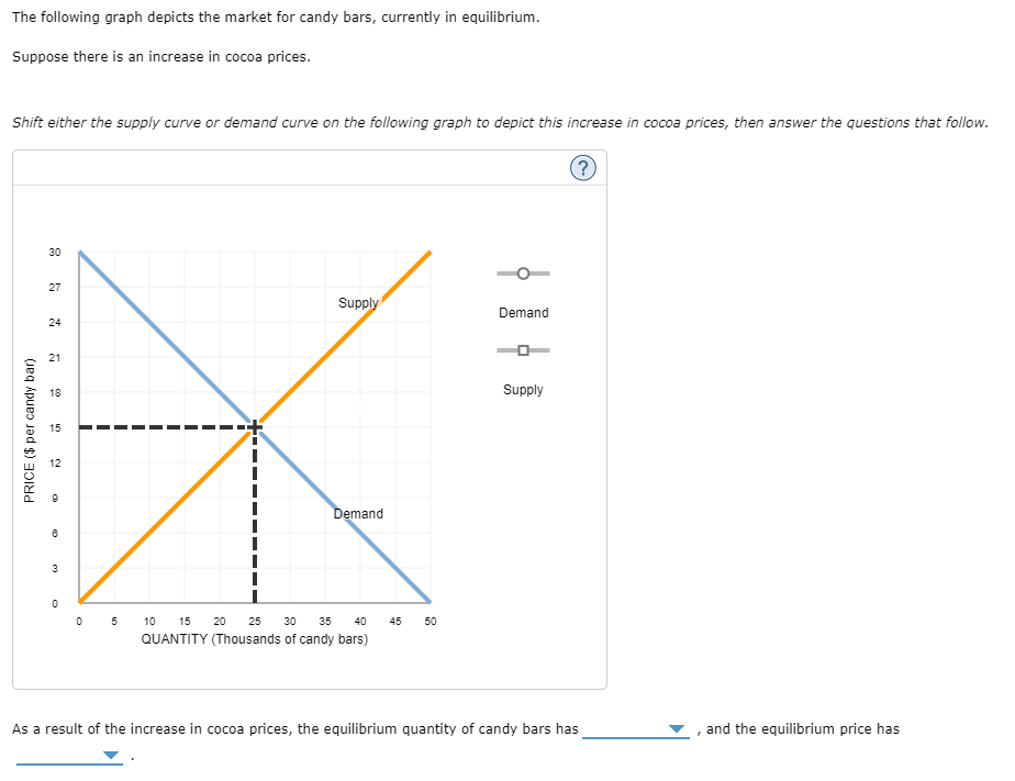 Solved The following graph depicts the market for candy | Chegg.com