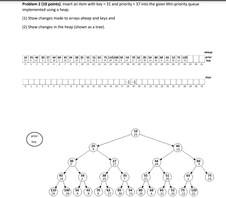 Solved Problem 2 (10 points). Insert an item with key = 31 | Chegg.com