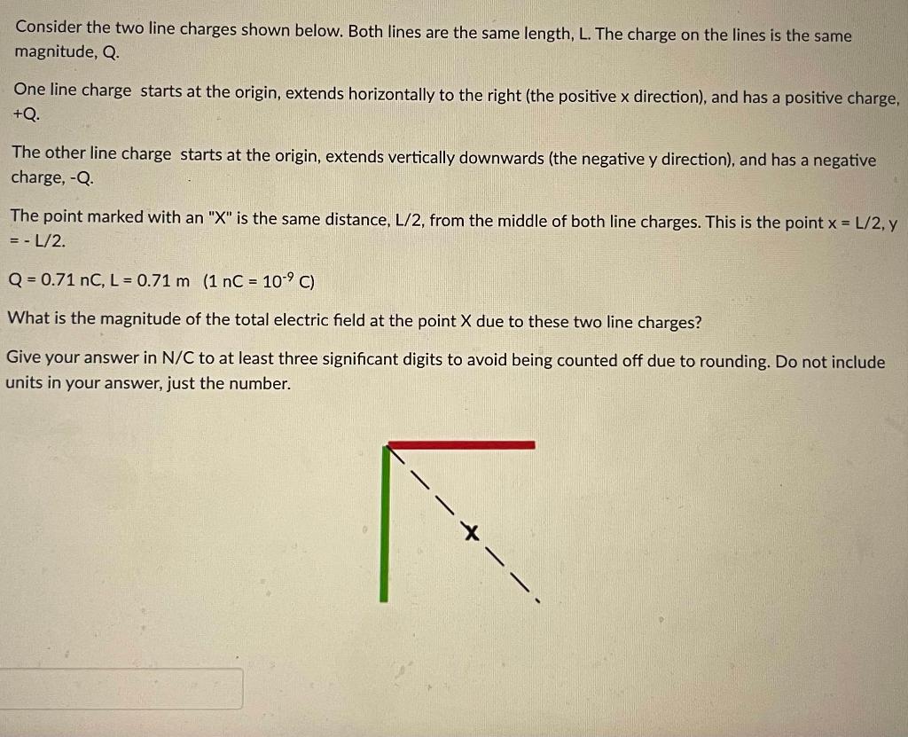 Solved Consider the two line charges shown below. Both lines | Chegg.com