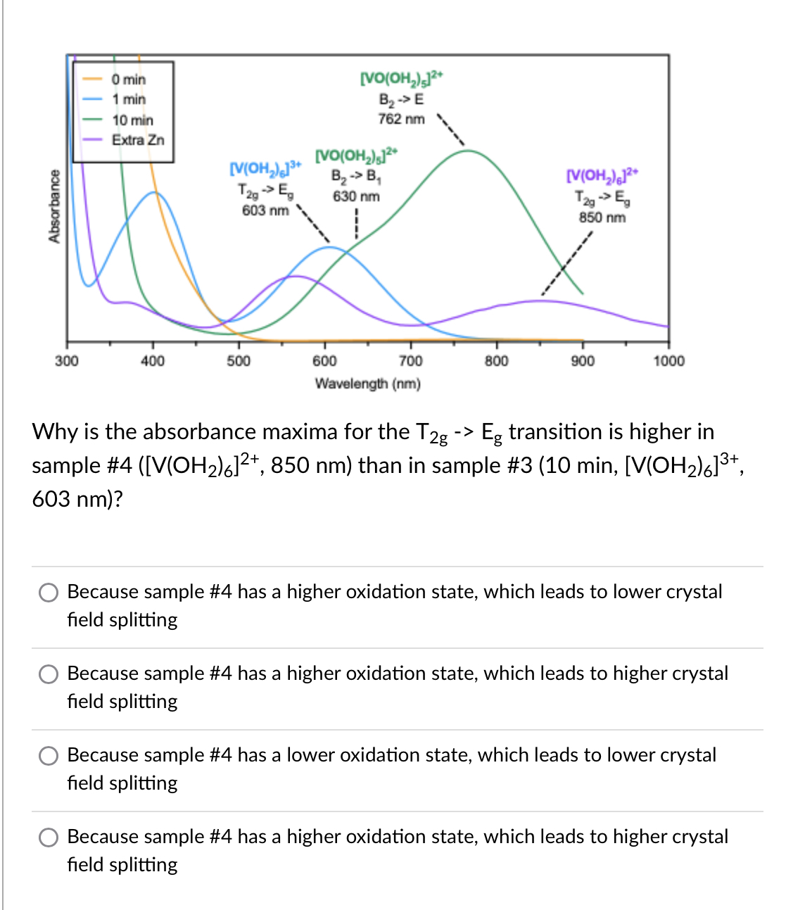 Solved Why is the absorbance maxima for the T2g−>Eg | Chegg.com
