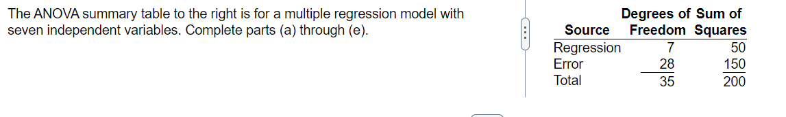 Solved A. Determine MSR and MSE B. Compute Fstat C. State | Chegg.com