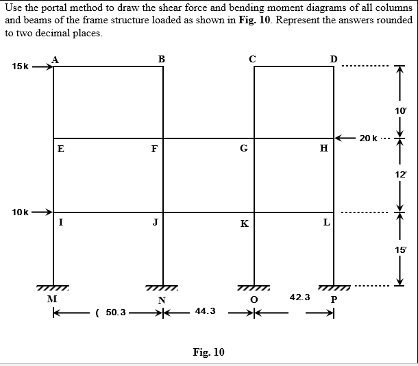 Solved Use the portal method to draw the shear force and | Chegg.com
