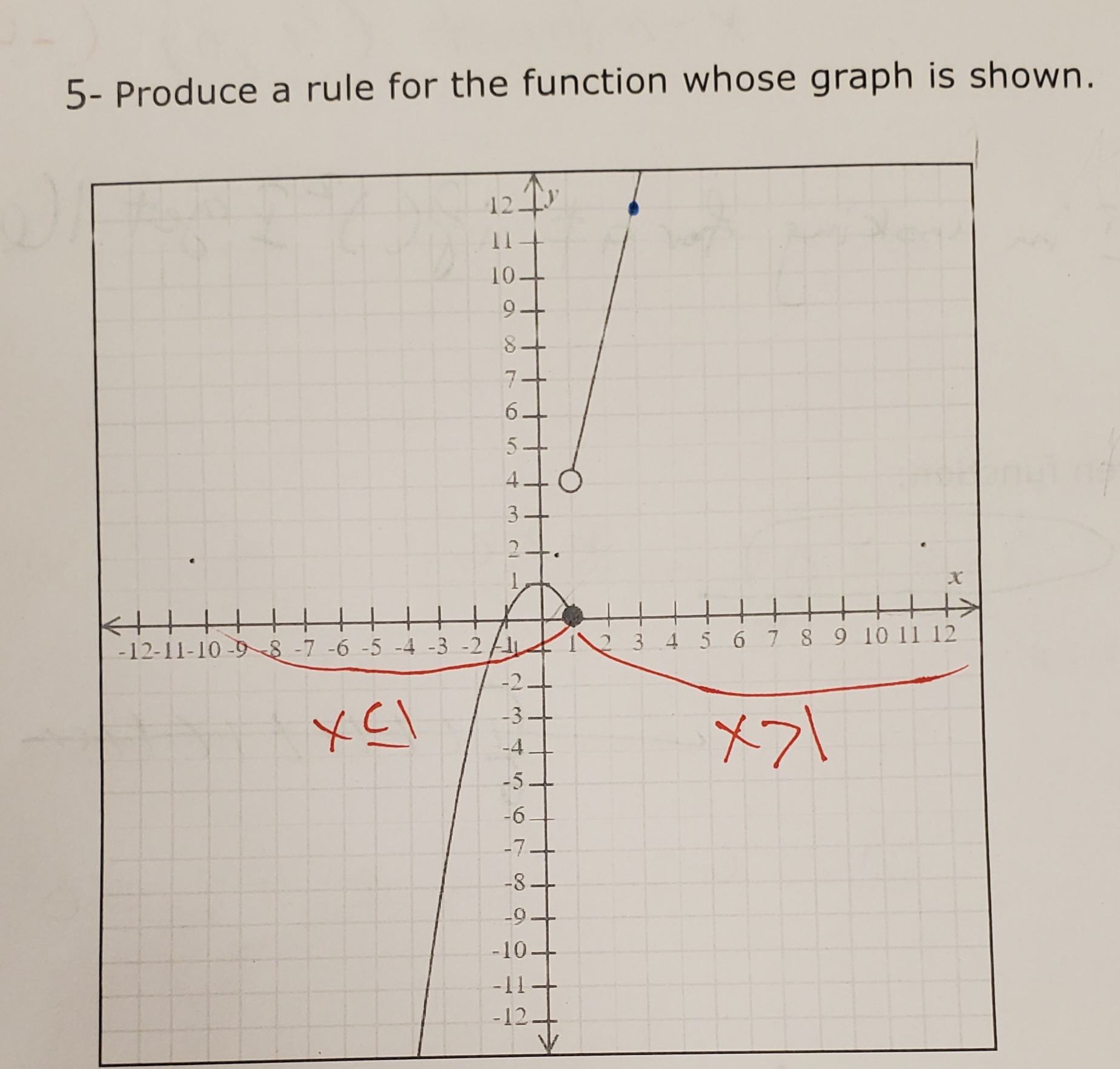 Solved 5- Produce a rule for the function whose graph is | Chegg.com