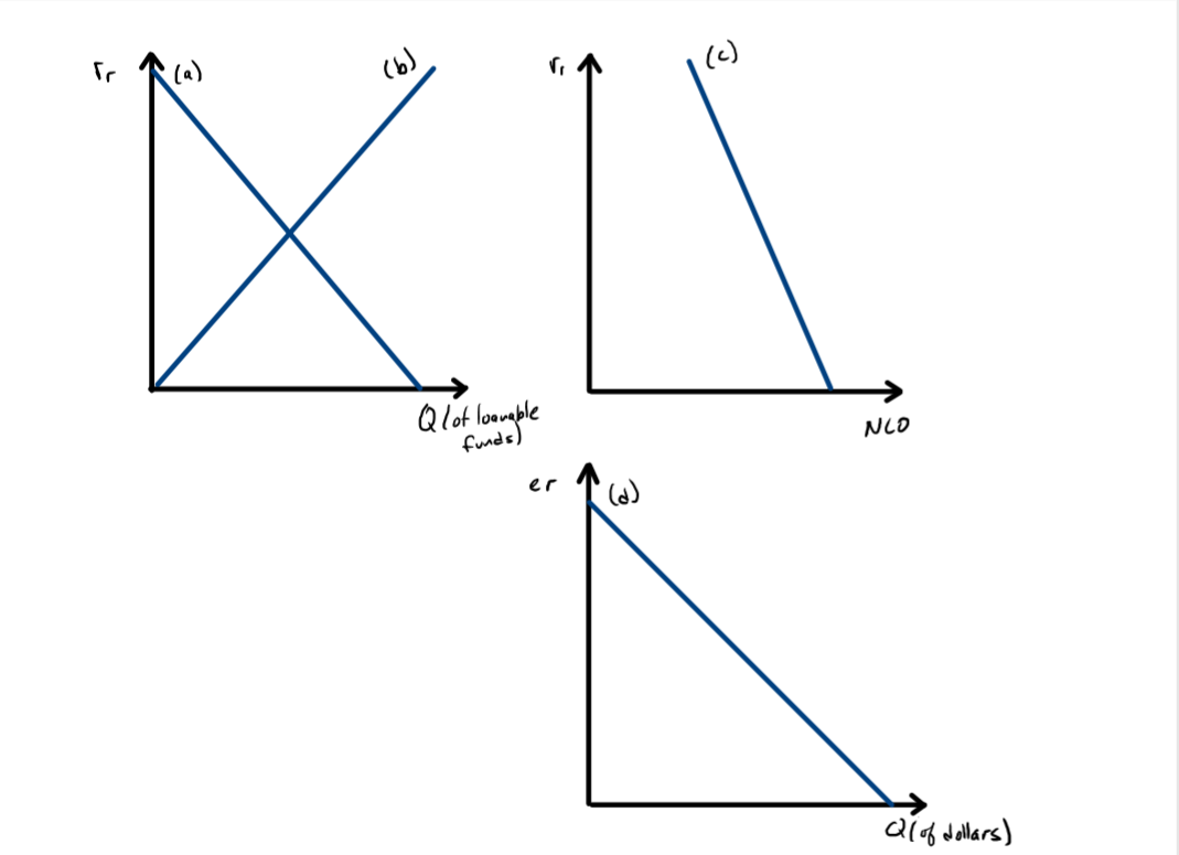 Solved Using the three-panel diagram, illustrate what | Chegg.com