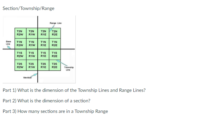 Solved Section/Township/RangePart 1) ﻿What is the dimension | Chegg.com