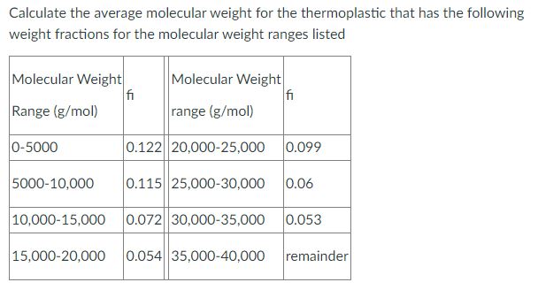 Solved Calculate the average molecular weight for the | Chegg.com