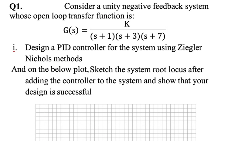Solved == Q1. Consider a unity negative feedback system | Chegg.com