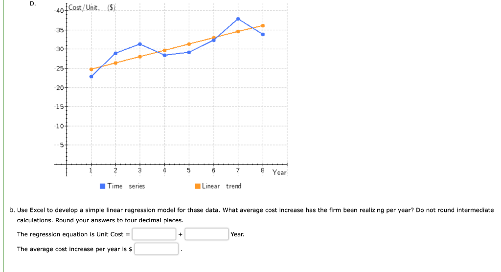 Solved a. Choose the correct graph for the time series and | Chegg.com