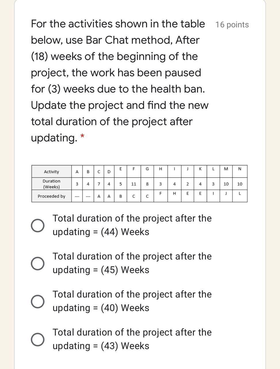 Solved 16 points For the activities shown in the table | Chegg.com