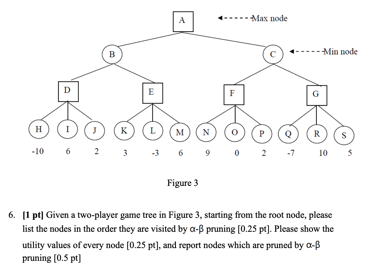 Solved [1 pt] Given a two-player game tree in Figure 3, | Chegg.com