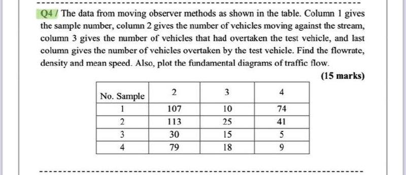 Solved Q4 / The data from moving observer methods as shown | Chegg.com
