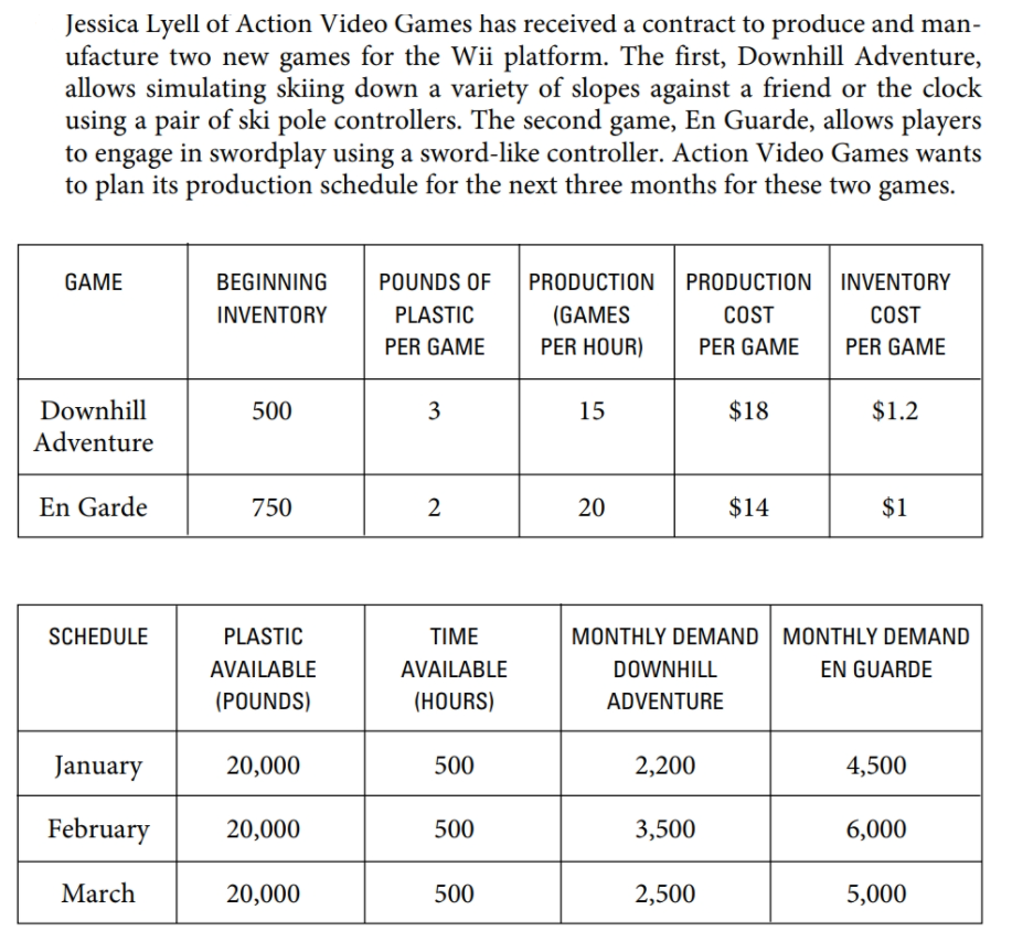 Solved Jessica Lyell of Action Video Games has received a | Chegg.com