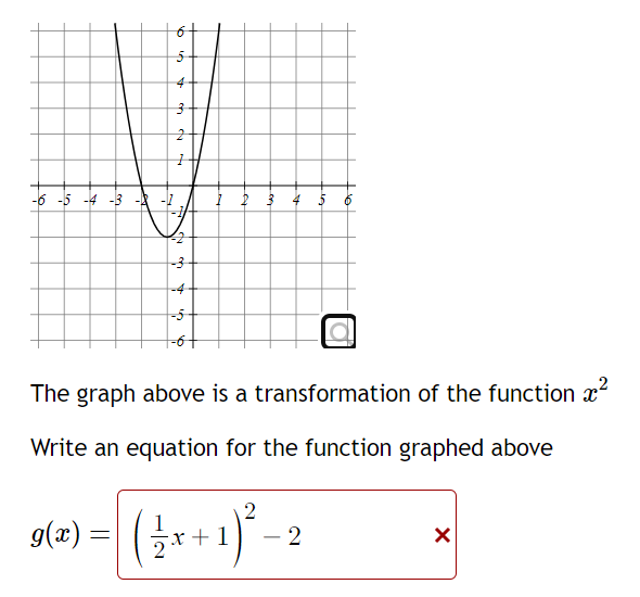 Solved The graph above is a transformation of the function | Chegg.com