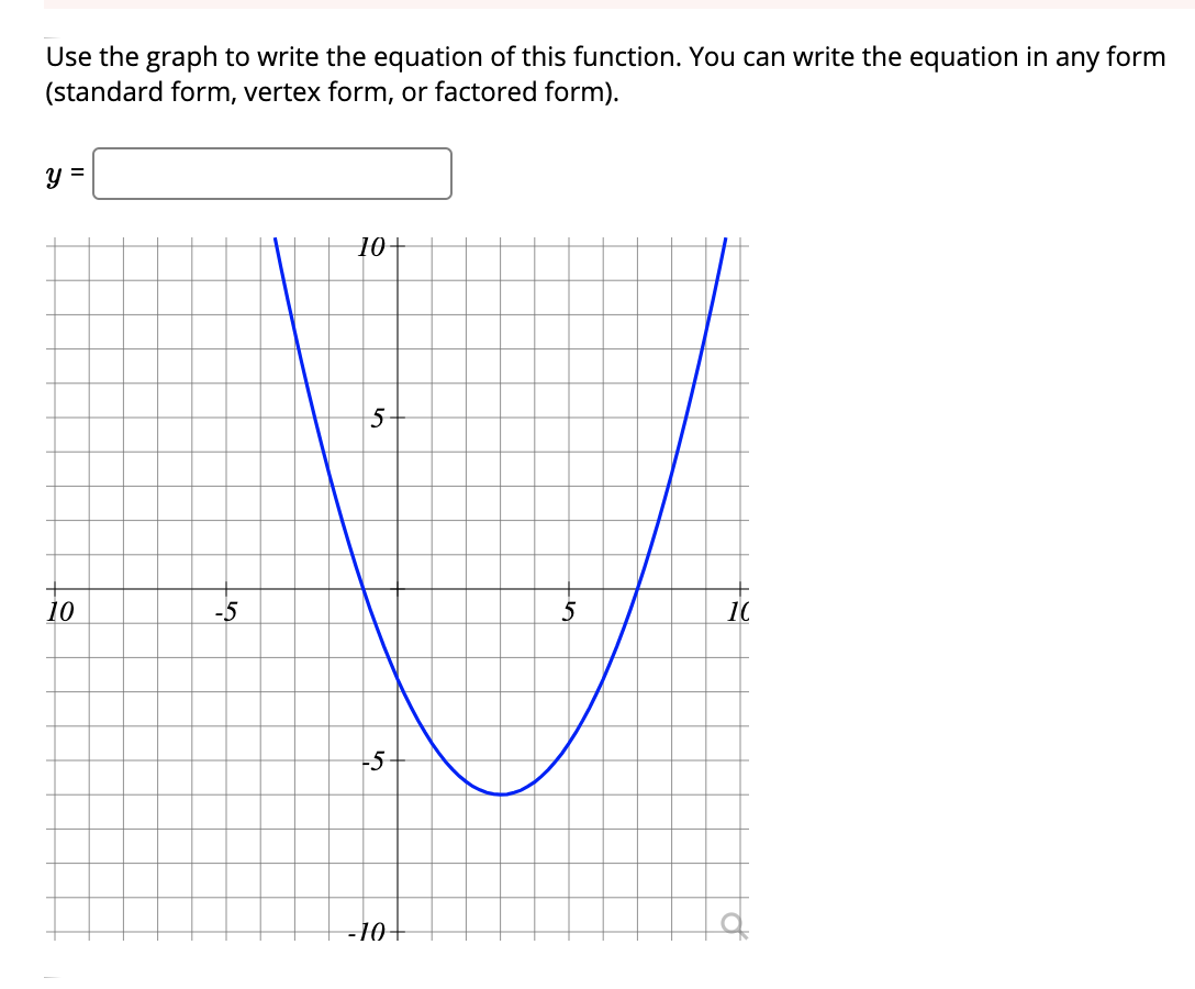 Solved Use the graph to write the equation of this function. | Chegg.com