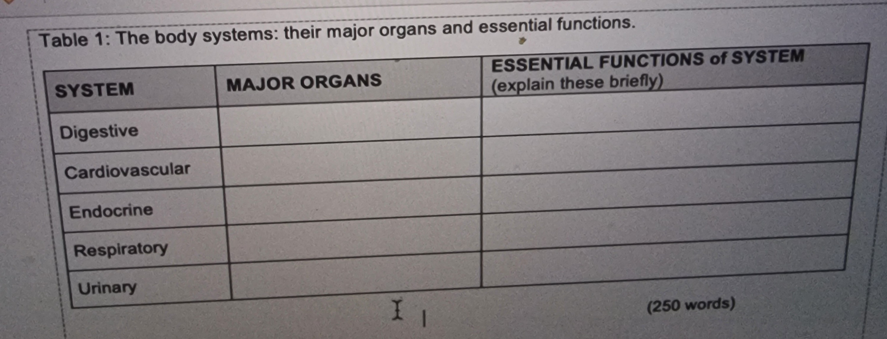 Table 1: The body systems: their major organs and | Chegg.com